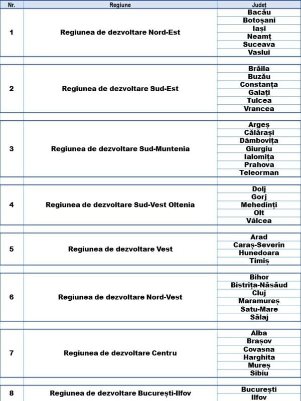 Olimpiada speciilor • Societatea Ornitologică Romană